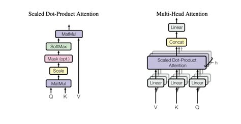File Transformer Structure Png Statwiki