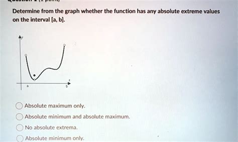 Solved Determine From The Graph Whether The Function Has Any Absolute