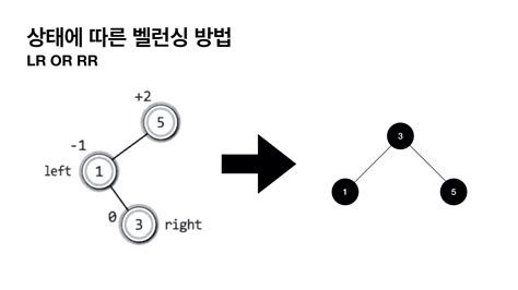 CS Study Data Structure 자료 구조 Tree 발표자료 PPT CS Study Data Structure 자료 구조 Tree 발표자료 PPT