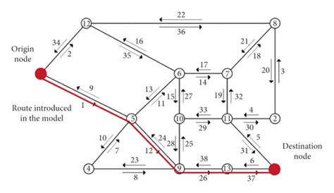 Origin And Destination Nodes Definition A Route Actually Used By A