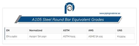 Astm A105 Material Specification Comprehensive Guide To A105 Steel