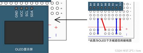 Stm32学习笔记（一）微项目 使用stm32f103实现温湿度的采集stm32f103温湿度 Csdn博客