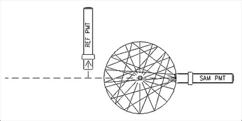 Accessories Integrating Sphere