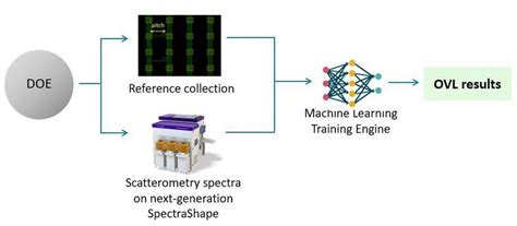 machine learning workflow download scientific diagram