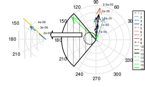 Figure 17 From Location Of Single Phase Earth Faults In Distribution Networks Based On