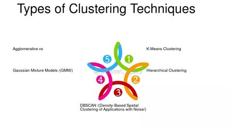 Cluster Analysis In R The Ultimate Power Guide To Unsupervised Learning Techniques