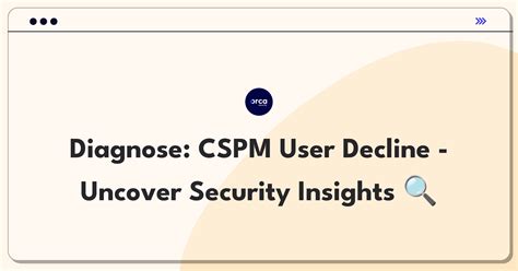 Orca Security Cspm User Drop Product Rca Interview Nextsprints