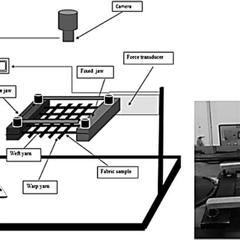 Set Up For Measuring The Fabric Shear Properties Download Scientific Diagram