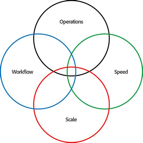 Content Supply Chain Optimization