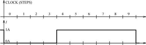 The Main Control Signals Graph Download Scientific Diagram