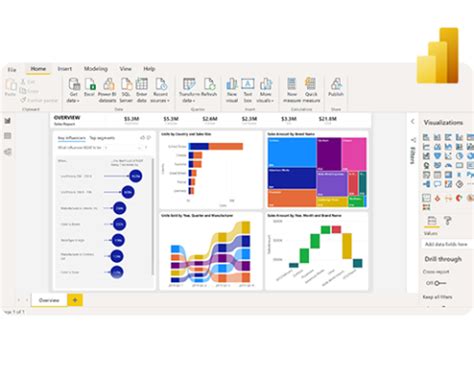 ANÁLISIS Y MODELOS DE DATOS USANDO MICROSOFT POWER BI Y FUNCIONES DAX ...