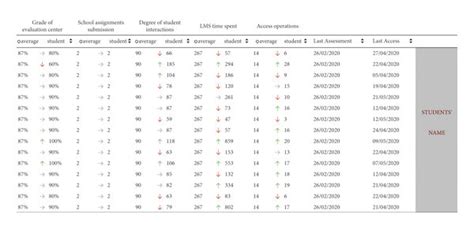 LMS Data Extracted From A4L Used For SGFP Inputs Download Scientific Diagram