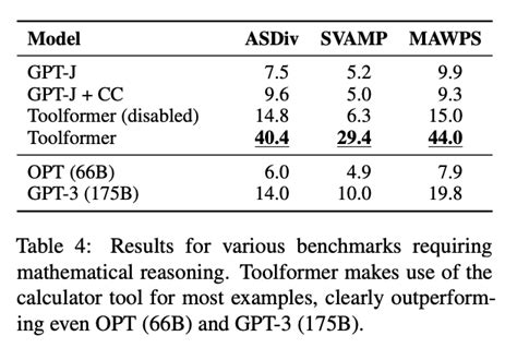 My Thoughts On Toolformer Imo The Most Important Paper In The Past Few Weeks
