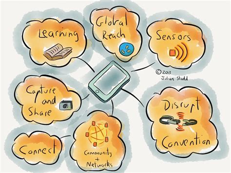 The Mobile Ecosystem