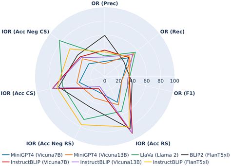 Benchmarking Multi Image Understanding In Vision And Language Models Perception Knowledge