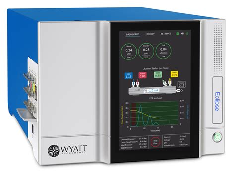 Field Flow Fractionation Separation Technology