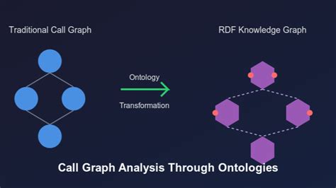 understanding call graph analysis through ontologies a deep dive