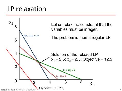 Ppt Introduction To Mixed Integer Linear Programming Powerpoint