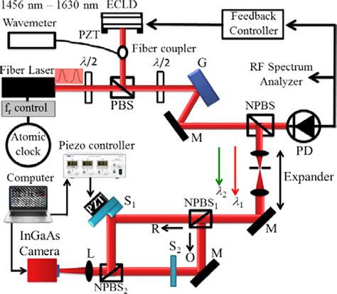 Experimental Setup Ecld External Cavity Laser Diode Pzt