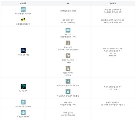 리니지 지피방 원격피시방 원격 집에서 집피씨방 원격pc방 원격피시방 지피방