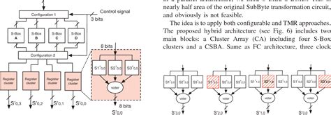 Figure 1 From A Low Cost Reliable Architecture For S Boxes In Aes