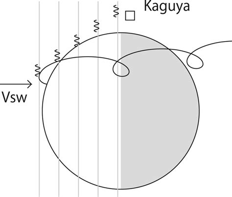 Schematic Of The Whistler‐mode Wave Propagating Parallel To The Download Scientific Diagram