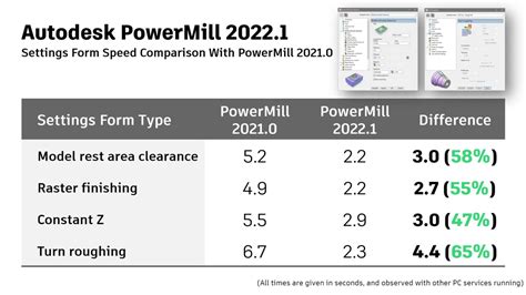 Tăng Tốc Hiển Thị Toolpath Setting Whats New In Powermill 20221