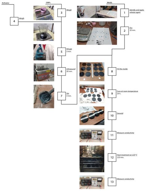 Polymers Special Issue Polymer Functionalization Modification