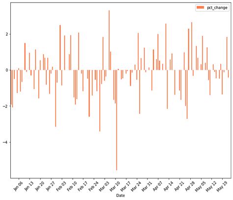 Time Series Data Visualization In Python Regenerative