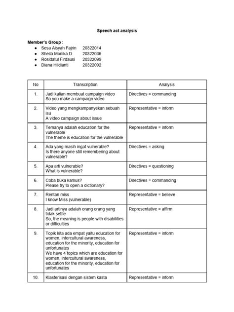 Speech Act Analysis Pdf Career And Growth