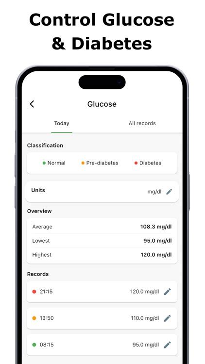 Glycemic Index And Load Tracker By Igor Rudyak