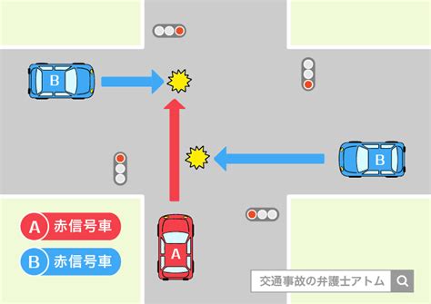 交通事故の過失割合は誰がいつ決める？修正要素や決め方もわかる アトム法律事務所弁護士法人