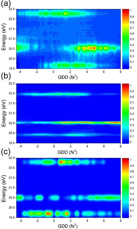 comparison of experimental data and simulations a experimental data