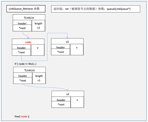 数据结构封装之《linkqueue链式队列》linkqueueh Csdn博客 数据结构封装之《linkqueue链式队列》linkqueueh Csdn博客