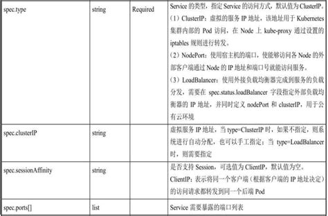 kubernetes 实践五Service详解 xingyys 博客园
