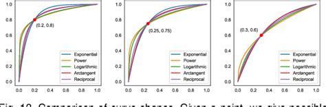 figure 13 from unsupervised face detection in the dark semantic scholar