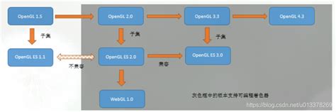 Webgl一：开发环境配置webglforce Enabled Csdn博客