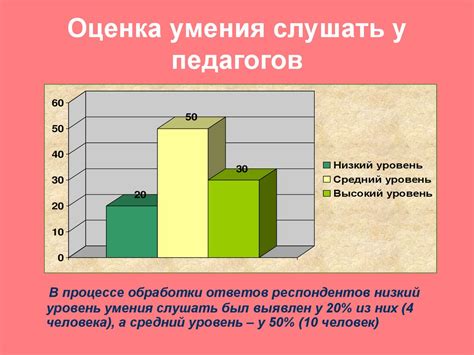 Деятельность практического психолога по развитию коммуникативных способностей у педагогов