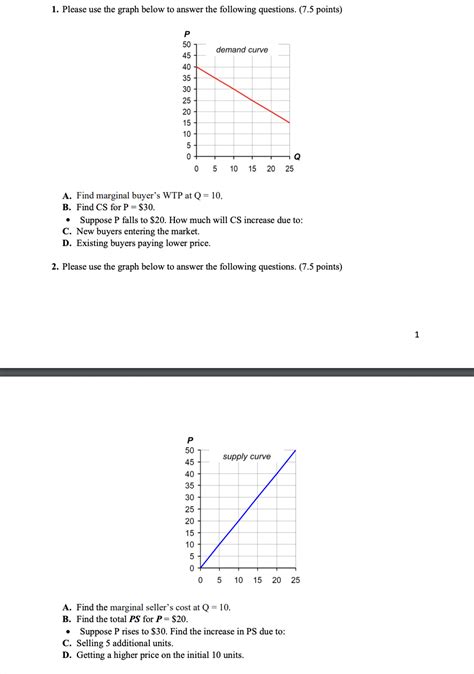 Solved Please Use The Graph Below To Answer The Following Chegg