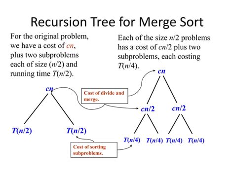 Recursion Tree Methodpdf