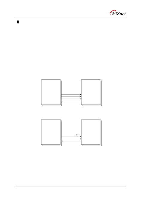 W5500 Datasheet1266 Pages Wiznet Microcontroller