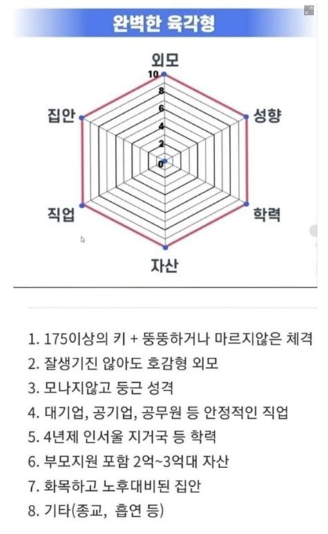 육각형 남자는 과연 몇퍼센트나 될까 궁금해서 직접 계산해봄 포텐 터짐 최신순 에펨코리아