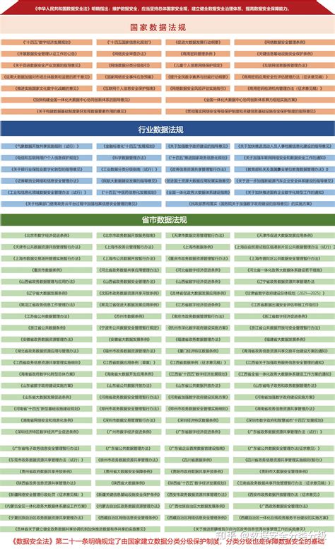 数据安全相关政策法规汇总v1（持续更新中 知乎