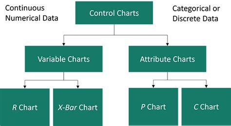 Guide Control Charts Learn Lean Sigma
