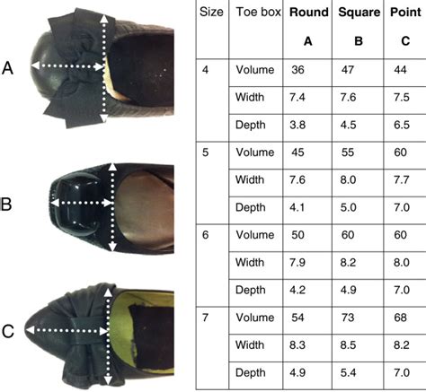 Three Toe Box Shapes A Round B Square And C Pointed All Shoes Download Scientific