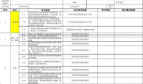 深圳市锂电池专项检查表 Word文档在线阅读与下载 无忧文档