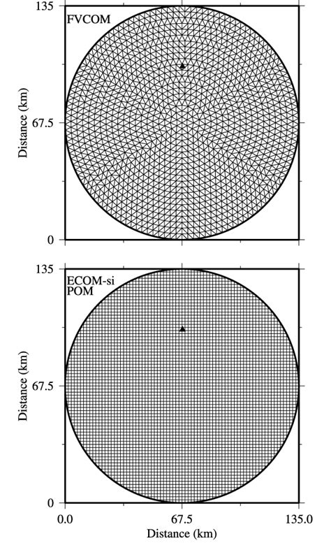 Finite Volume Community Ocean Model Semantic Scholar