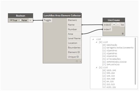 lunchbox area element collector node packages dynamo