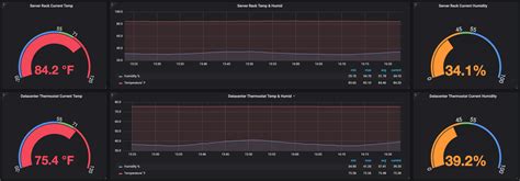 Deploy Environmental Sensors With Balena And Influxdb