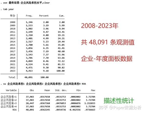 上市公司风险承担 、盈利波动性数据 代码（2008 2023 年） 知乎